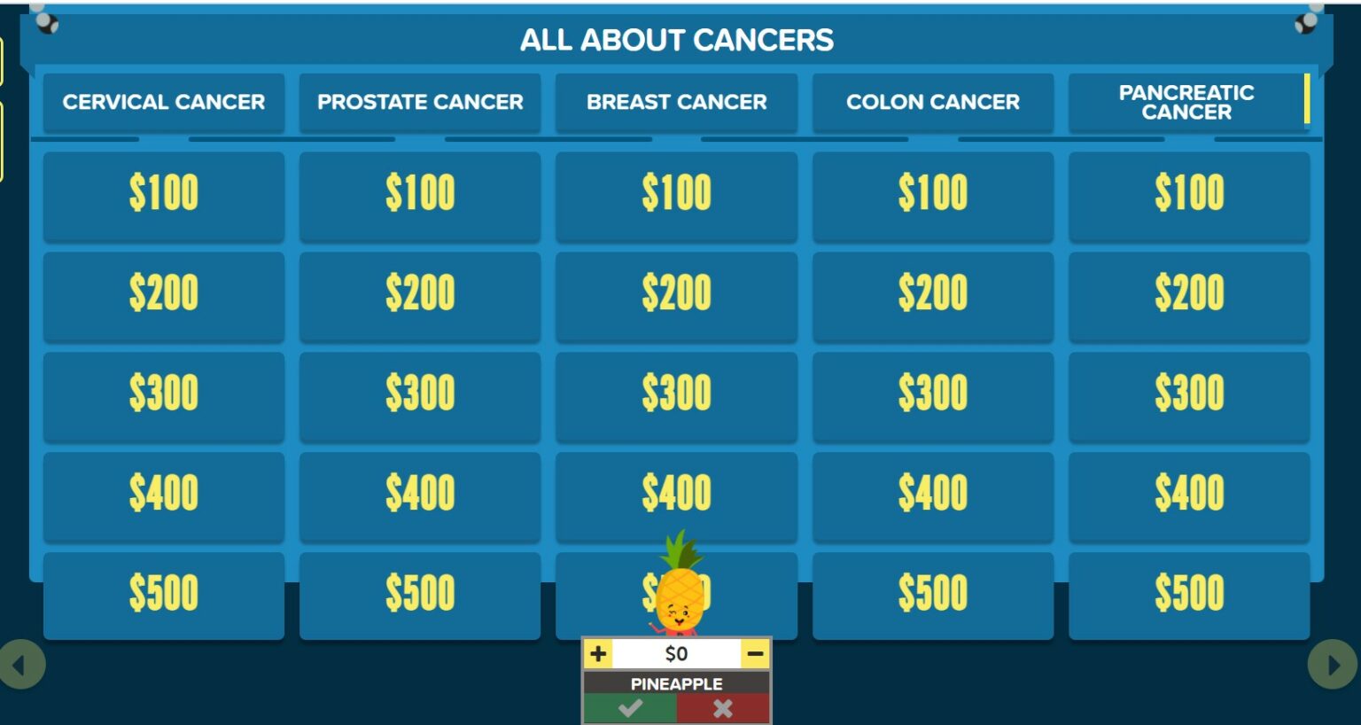 Education Resources – Caribbean Cancer Portal